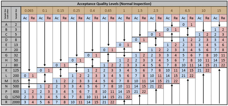 The Importer's Guide to Managing Product Quality with AQL