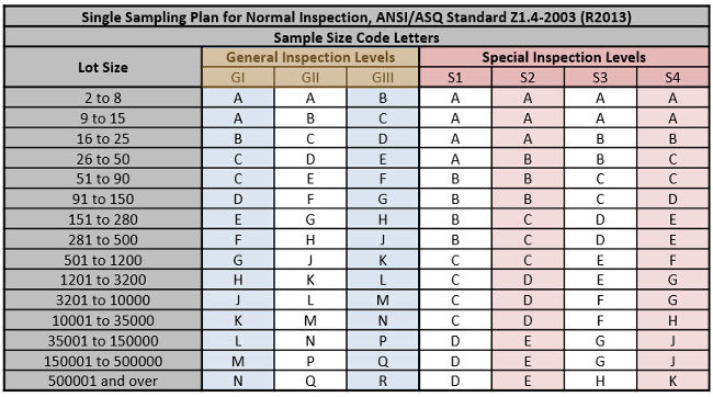 The Importer's Guide to Managing Product Quality with AQL