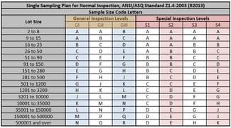 The Importer's Guide to Managing Product Quality with AQL