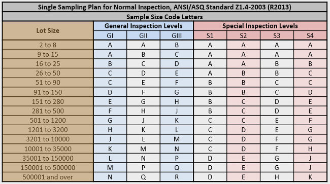 The Importer's Guide to Managing Product Quality with AQL