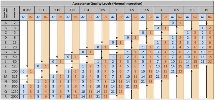 The Importer's Guide to Managing Product Quality with AQL