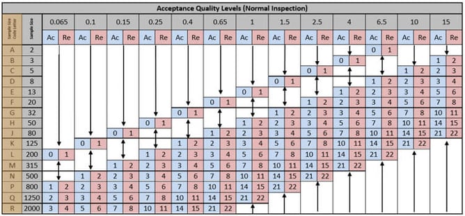 The Importer's Guide to Managing Product Quality with AQL