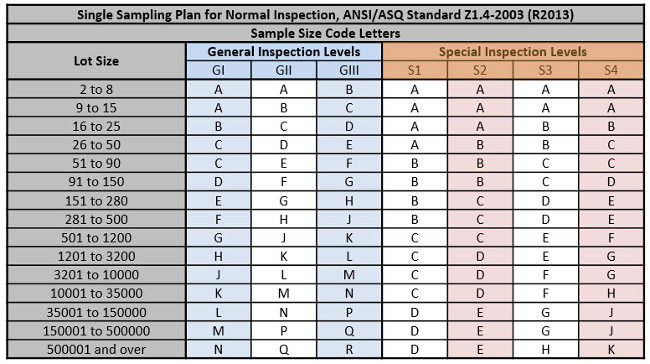 The Importer's Guide to Managing Product Quality with AQL