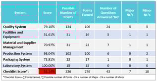 Good Manufacturing Practice (GMP) Audits and Training | AQF